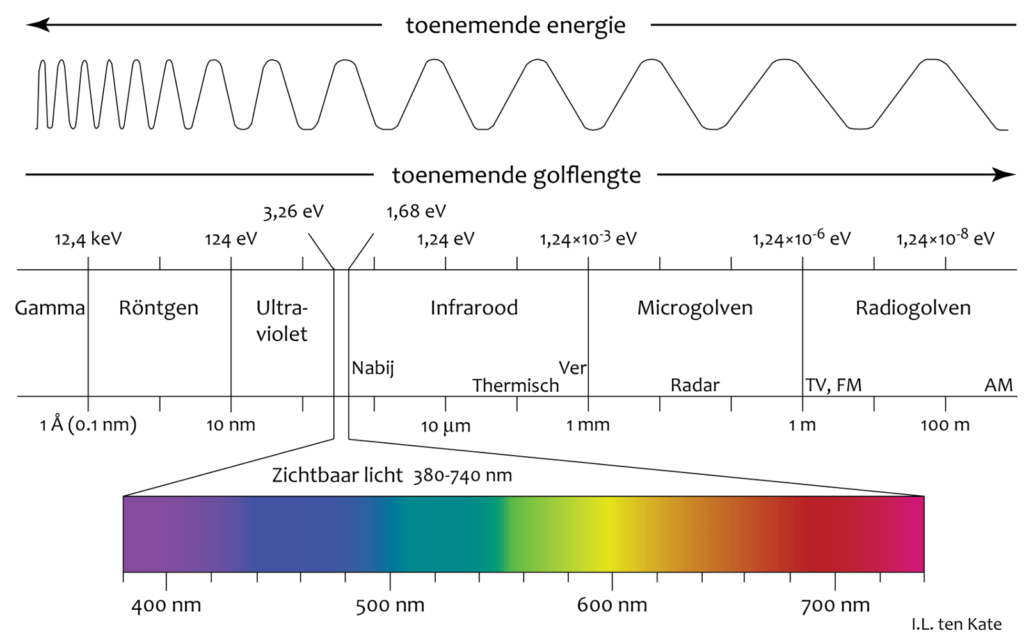Licht zien - idLED | ledverlichting